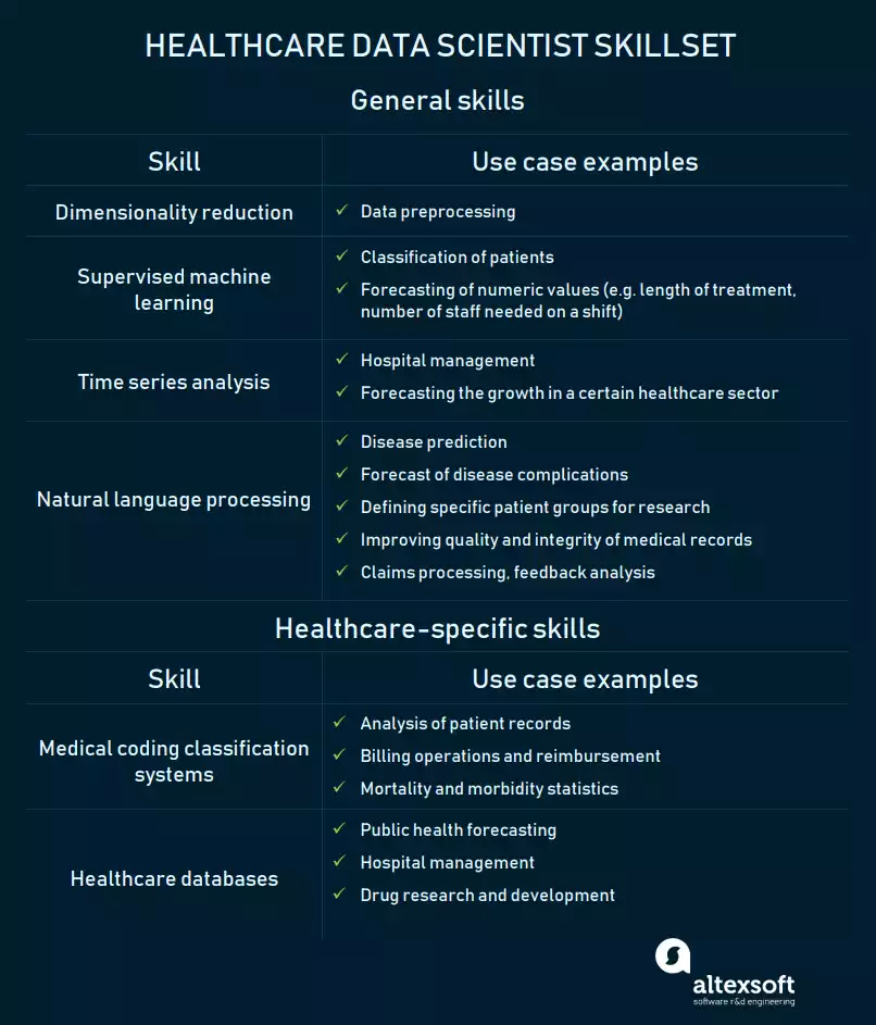 Data Science in Healthcare: Best Applications in Medical Fie