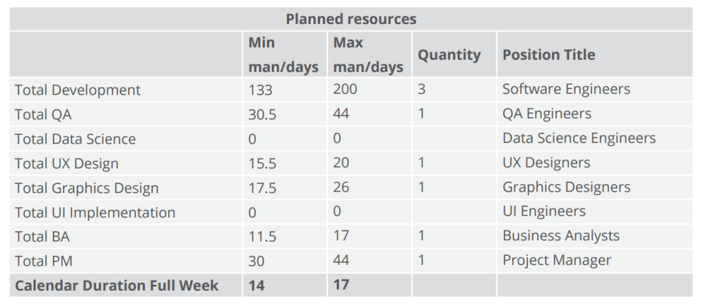 Detstva T m Drez Man Days Calculation Regenerat vne V ro ie Nespravodlivos 