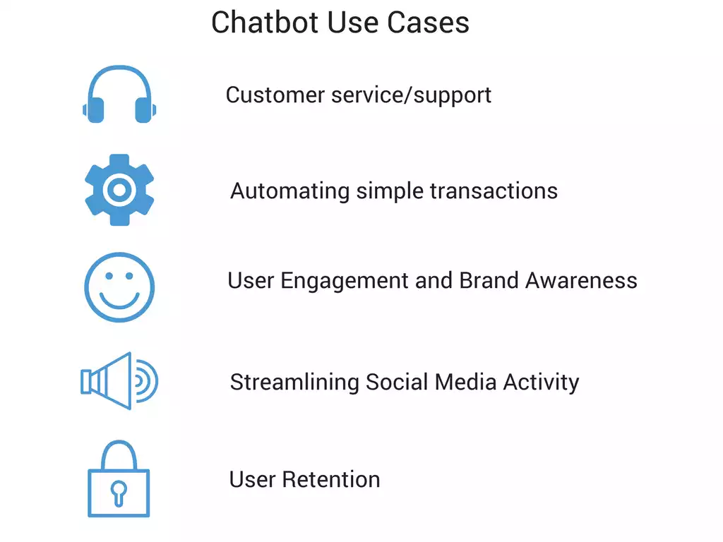 Best Practices for Building Chatbots and Conversational Inte