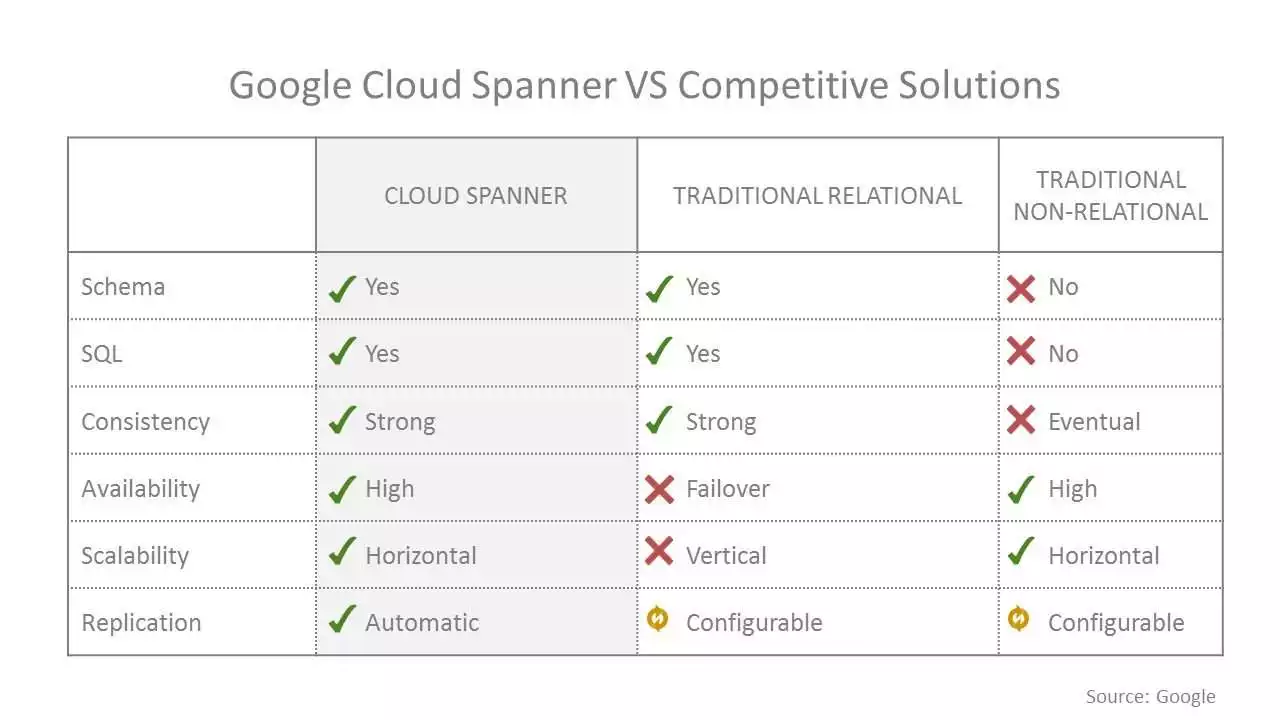 Technology Industry News & Trends, May 2017