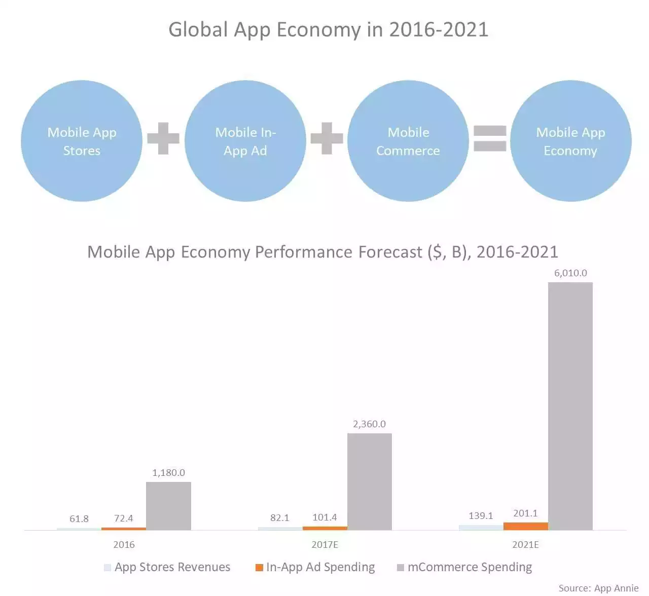 Technology Industry News & Trends, June 2017