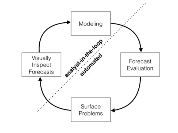 Time Series Forecasting: Use Cases and Examples