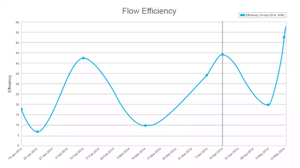 Main Agile Software Development Metrics and KPIs