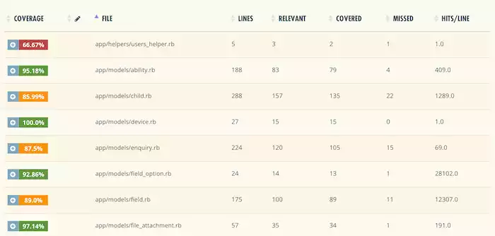 Main Agile Software Development Metrics and KPIs