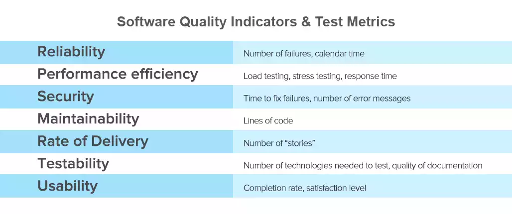 Software Testing Best Practices: 11 Ways to Improve Testing