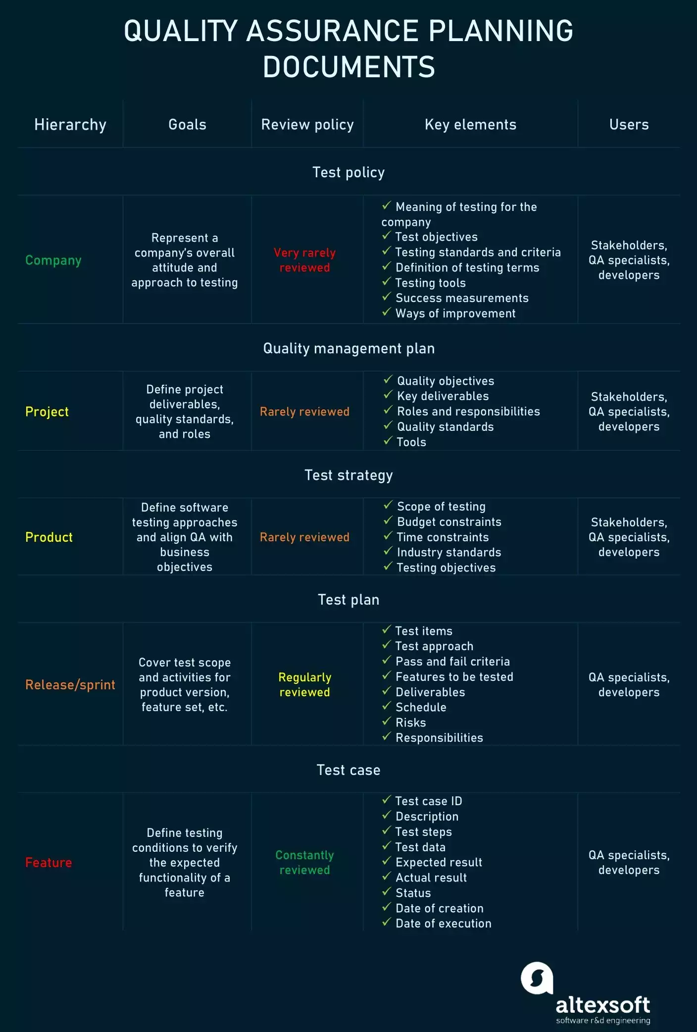 Software Testing Best Practices 11 Ways To Improve Testing