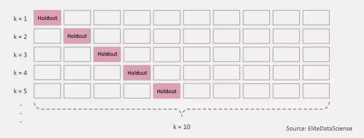 Machine Learning Project Structure: Stages, Roles, and Tools