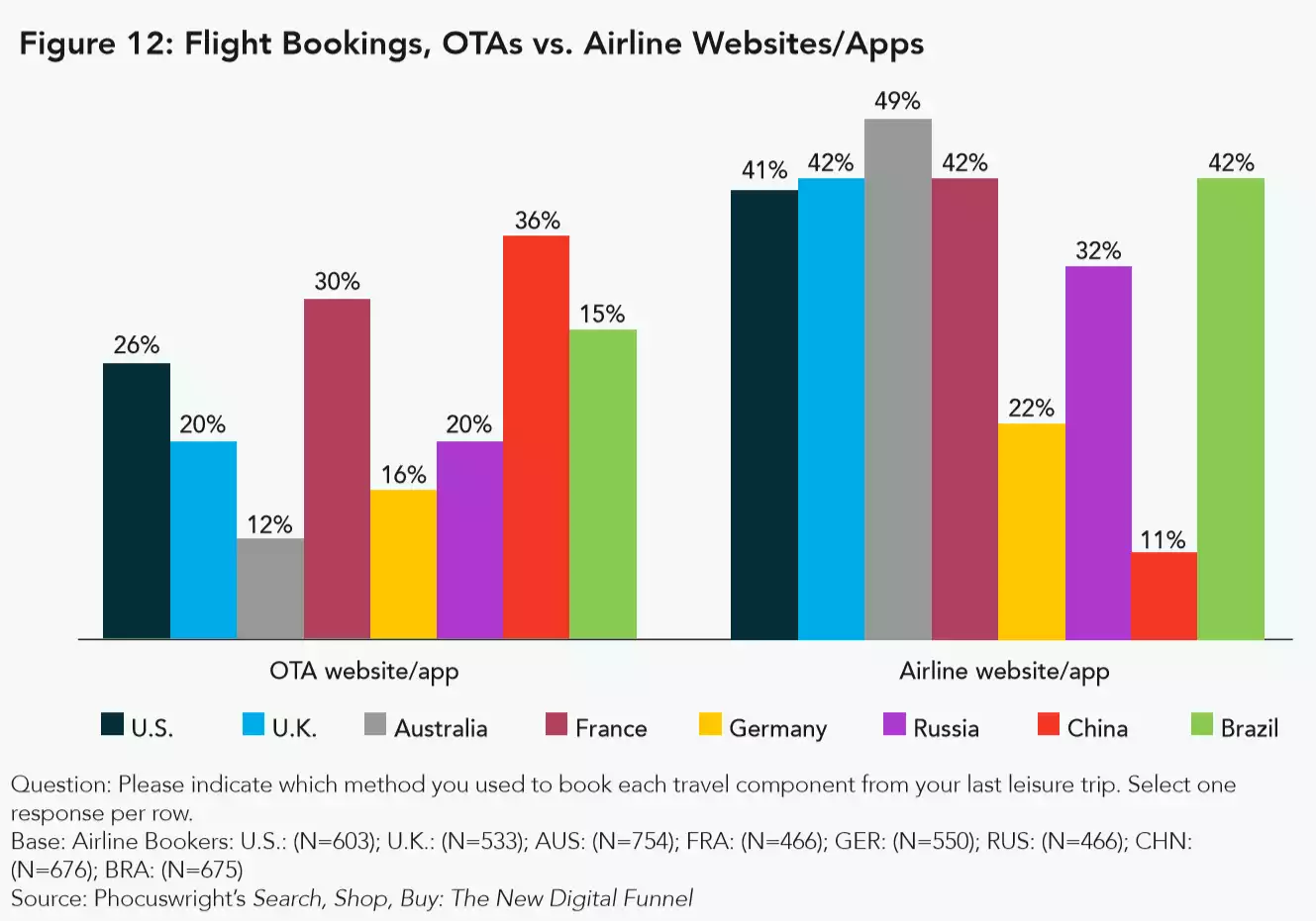 Airline Website UX Mistakes and Best Practices