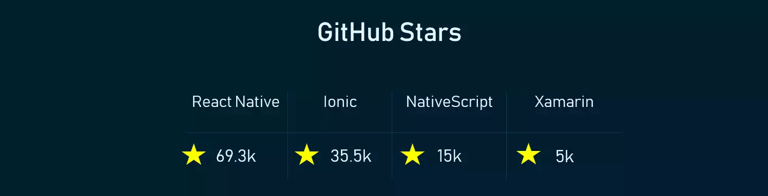 Xamarin Vs React Native Vs Ionic Vs Nativescript Cross Plat 5681