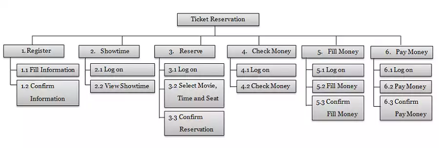 Functional Requirements For Image Processing - QuyaSoft