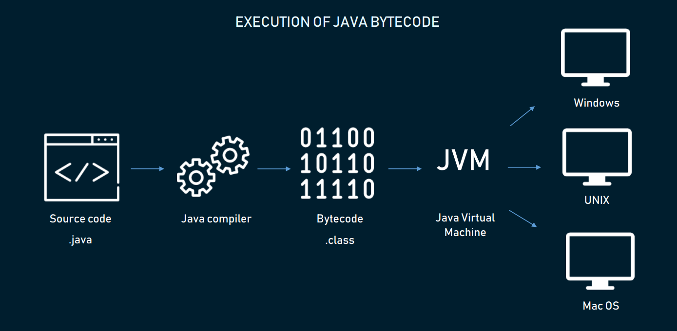 Java AltexSoft vwin co0m