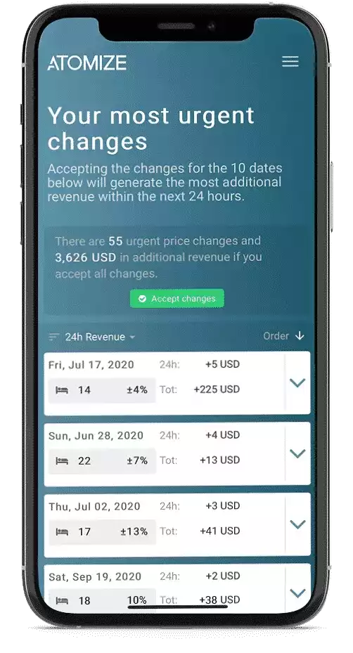 Hotel Revenue Management: Strategies, Tools, and Best Practi