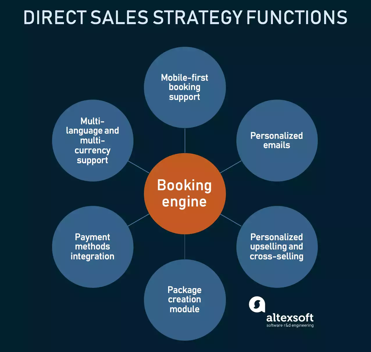 Hotel Revenue Management: Strategies, Tools, and Best Practi