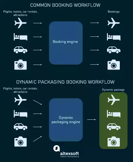 Hotel Revenue Management: Strategies, Tools, and Best Practi