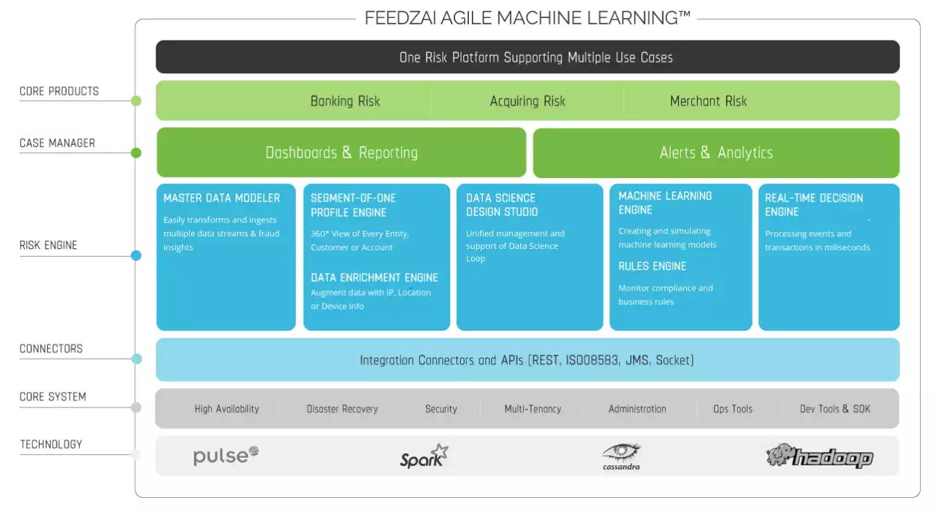 Fraud Detection & Prevention Software: Tools and Features
