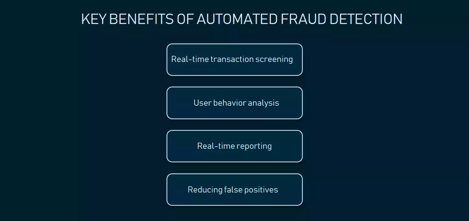 Fraud Detection & Prevention Software: Tools and Features