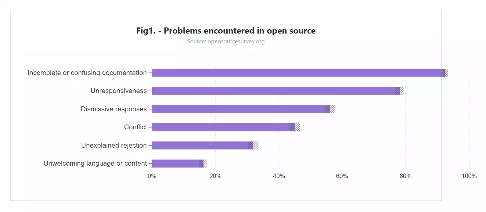 Open Source Software: Features, Main Types, and Selection Ad