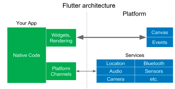 Pros And Cons Of Flutter App Development Altexsoft