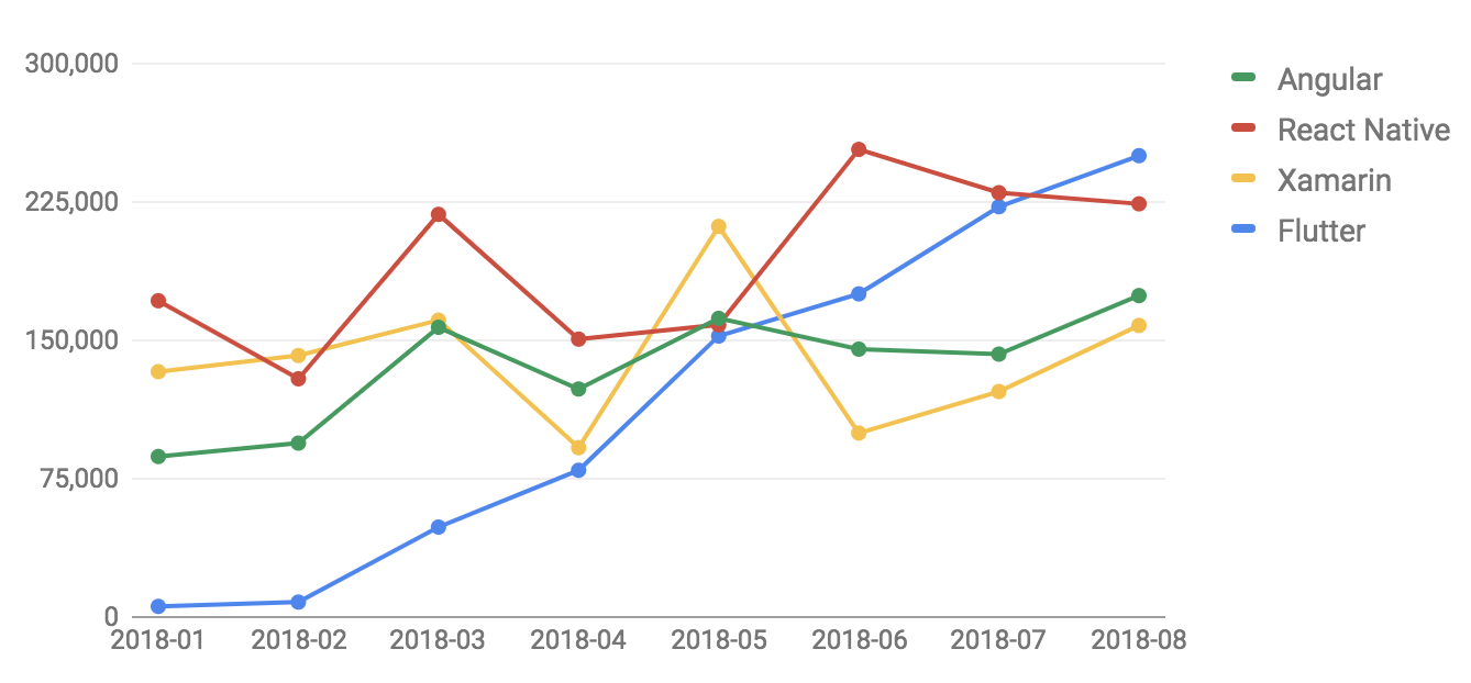 Pros And Cons Of Flutter App Development Altexsoft