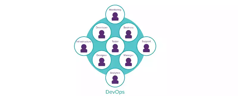 Quality Assurance (QA) Engineering Roles: Responsibilities,