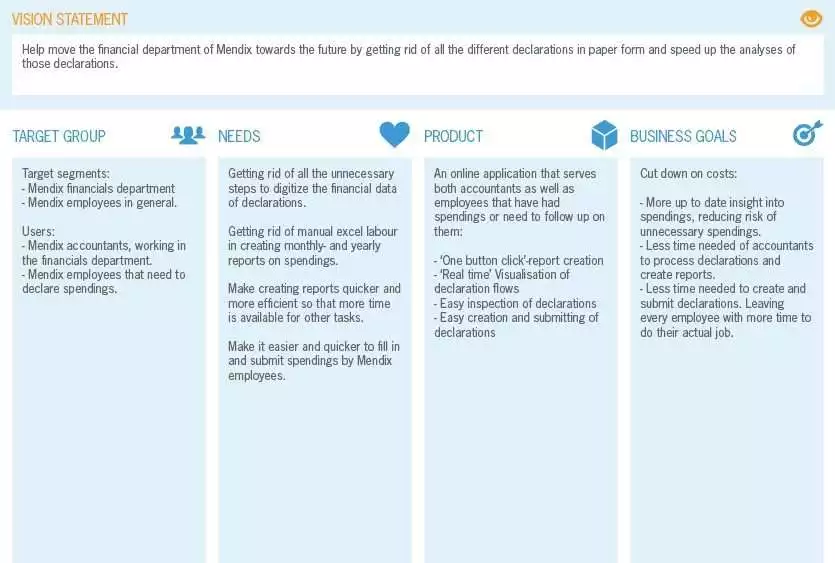Product Development Workshop: Types, Key Aspects, and Best P