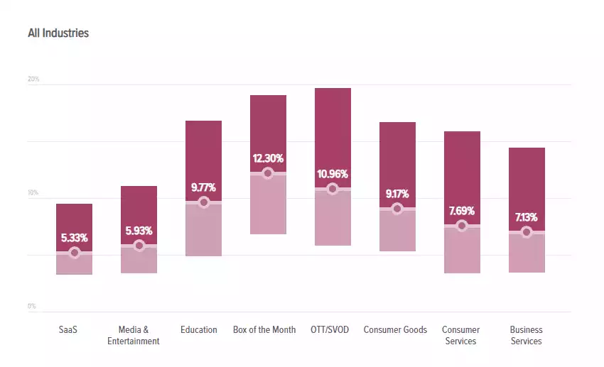 15 Key Product Management Metrics and KPIs