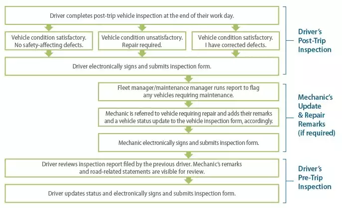Fleet Management Software Solutions Explained