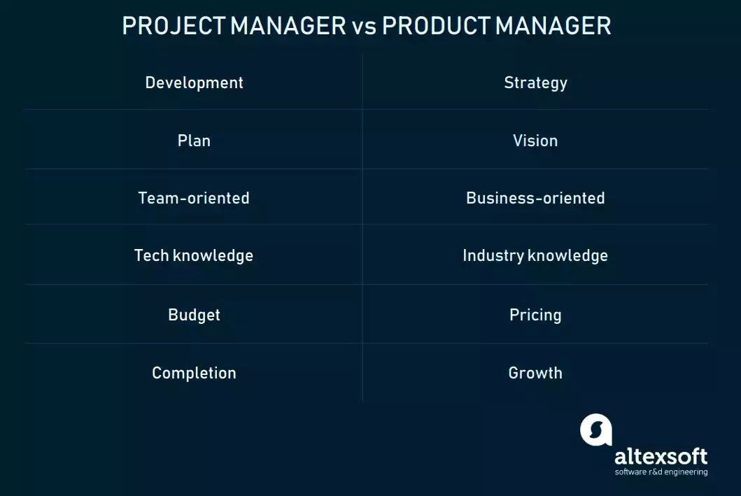 Product Manager vs Project Manager: Differences and Scopes