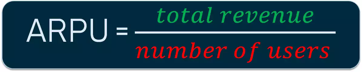 Unit Economics explained: Customer Lifetime Value VS Acquisi