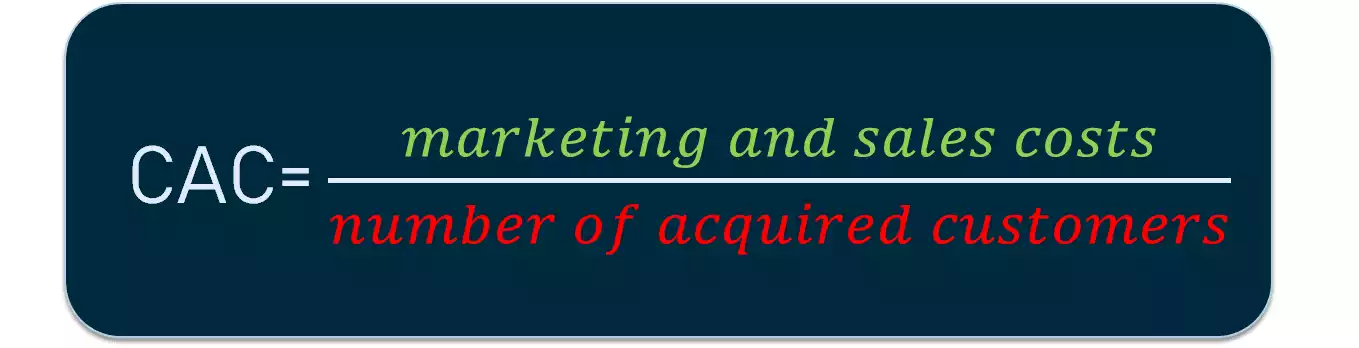Unit Economics explained: Customer Lifetime Value VS Acquisi