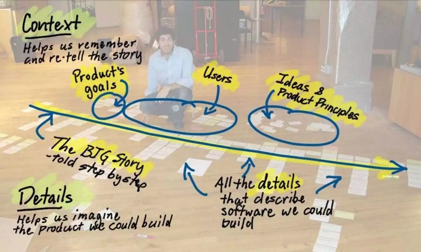 A Complete Guide to User Story Mapping with Examples
