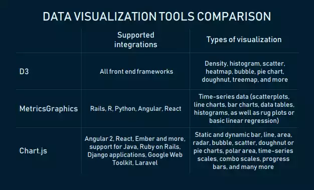 Business Intelligence Tools: ETL, Data Visualization & Cloud