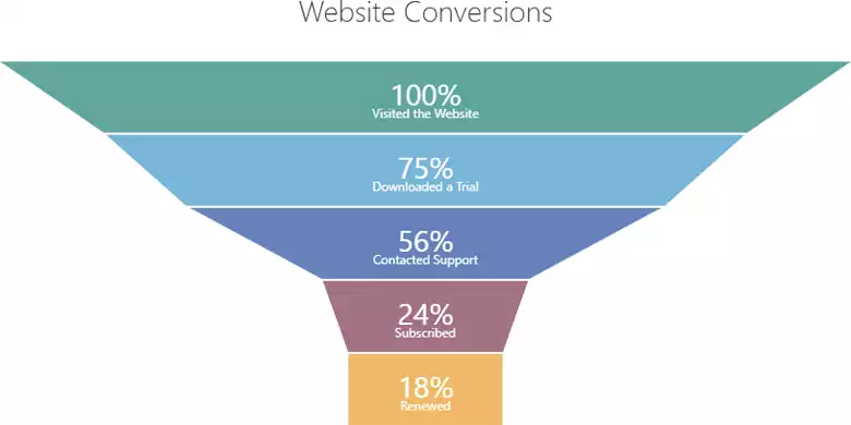 Data Visualization in Business Intelligence