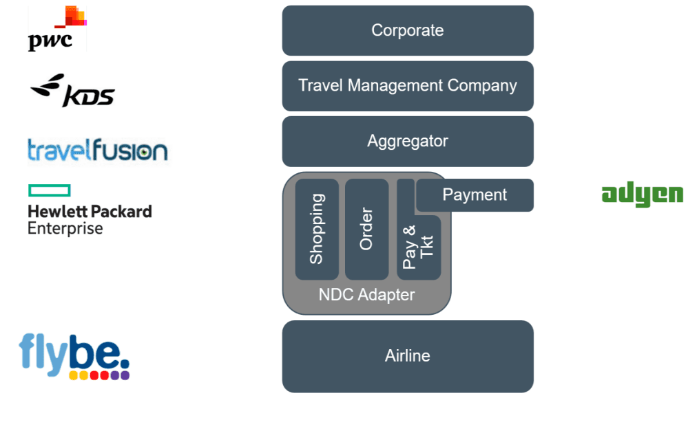 NDC Technology Implementation for Airlines | AltexSoft
