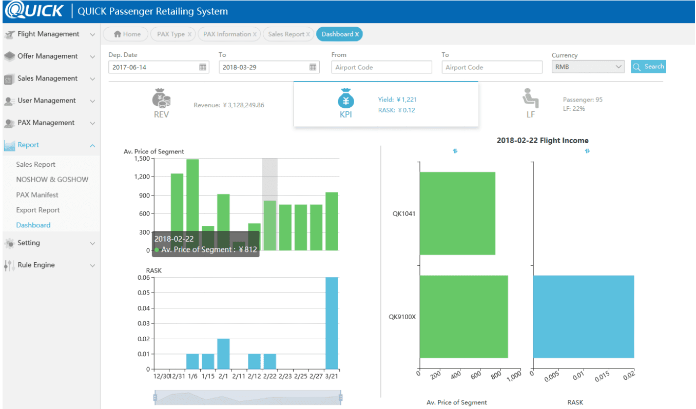 NDC Technology Implementation for Airlines | AltexSoft