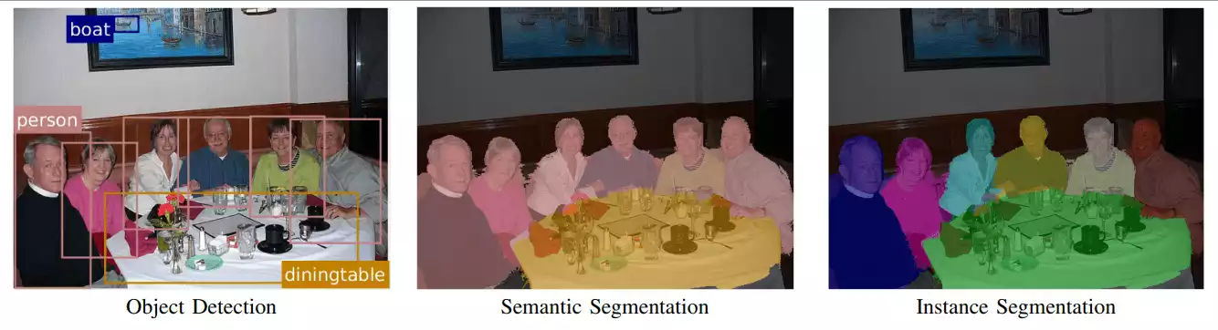 Image Recognition with Deep Learning and Neural Networks