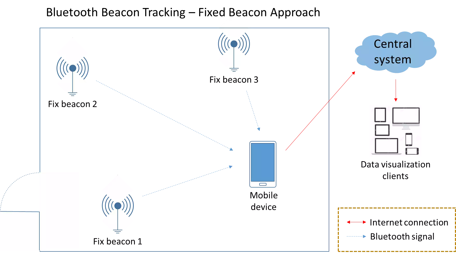 What is Streaming Analytics: Data Streaming and Stream Proce