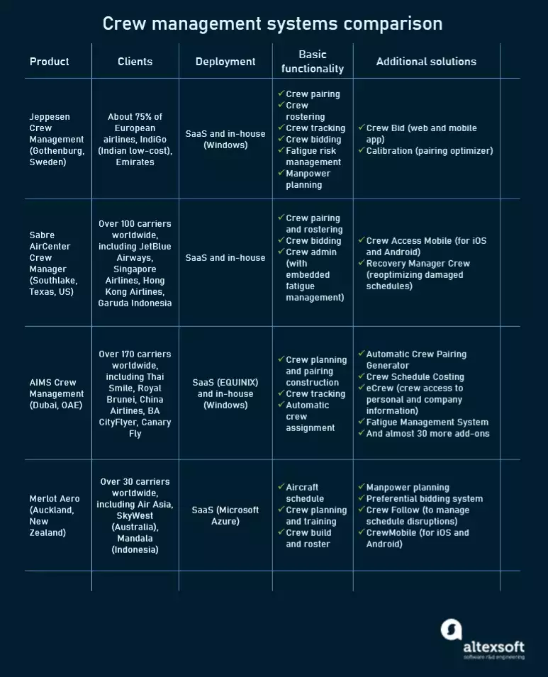 Aviation Crew Management Challenges and Solutions