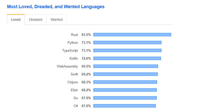 Pros And Cons Of Typescript When And Why Its Better Than Plain Js
