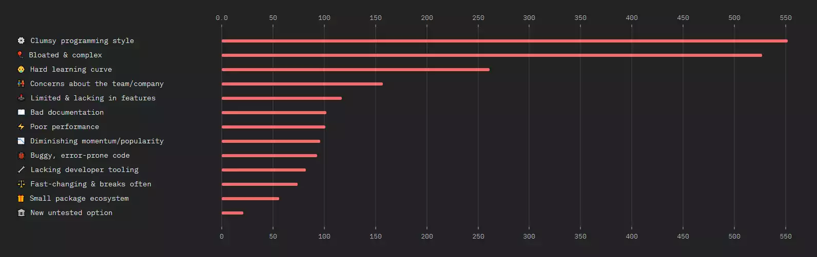 Pros and Cons of TypeScript: When and Why It’s Better than
