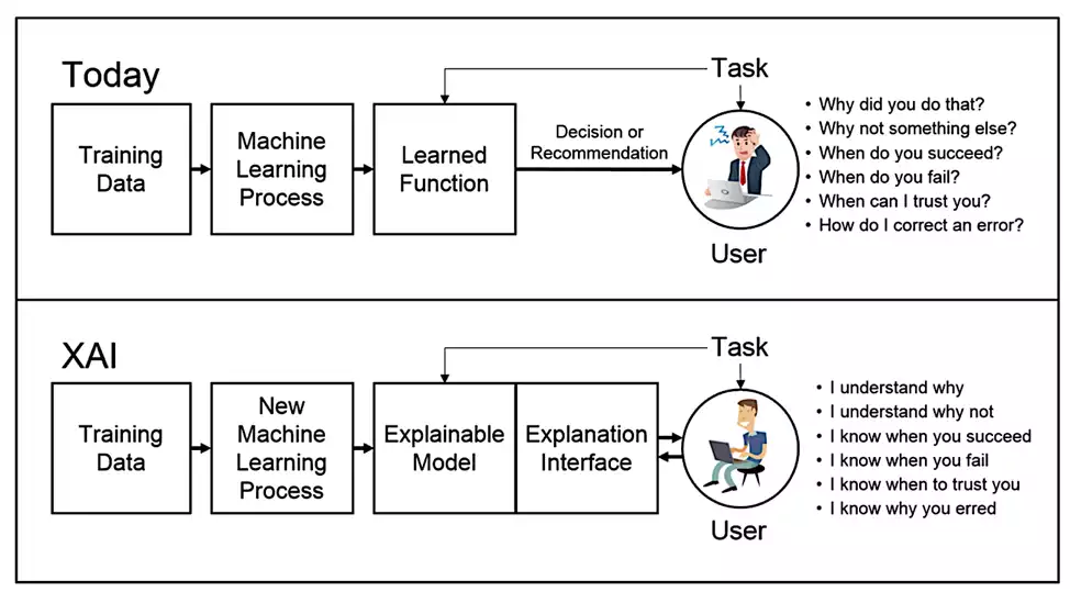 Deep Learning Algorithms in Medical Diagnosis