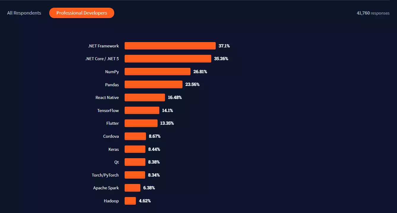 What Is Net Framework Net Programming Explained