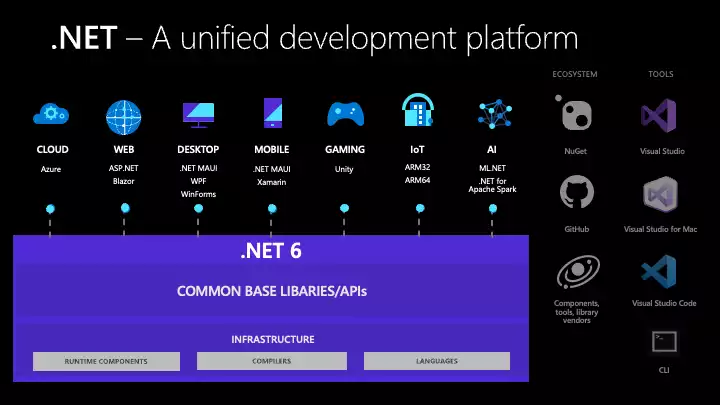 What Is Net Framework Net Programming Explained