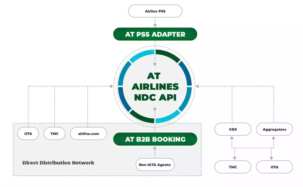 Guide to Online Booking Engines for Hotels, Airlines and Tra