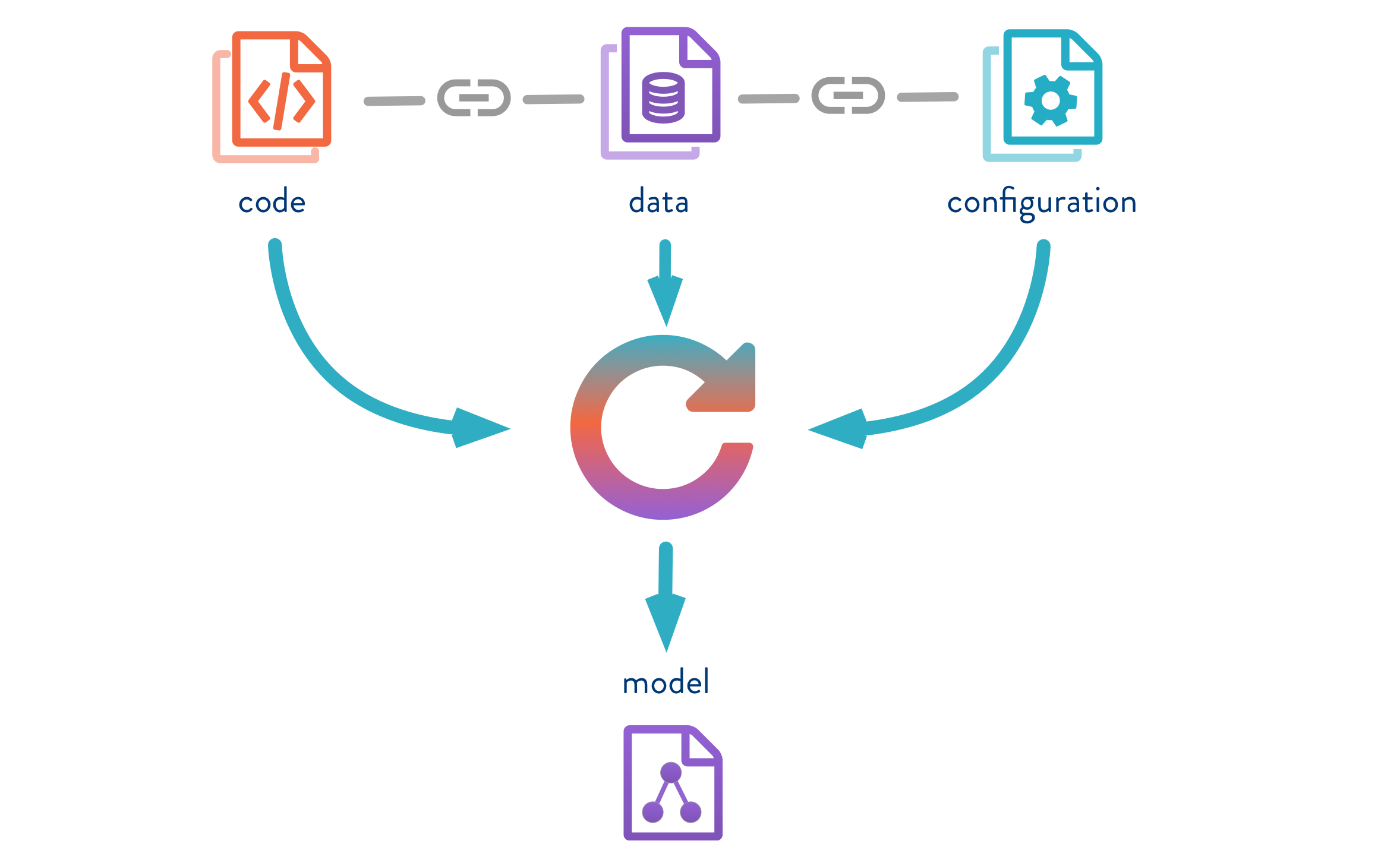 MLOps: Methods of DevOps for Machine Learning | AltexSoft MLOps: Methods of DevOps for Machine Learning | AltexSoft