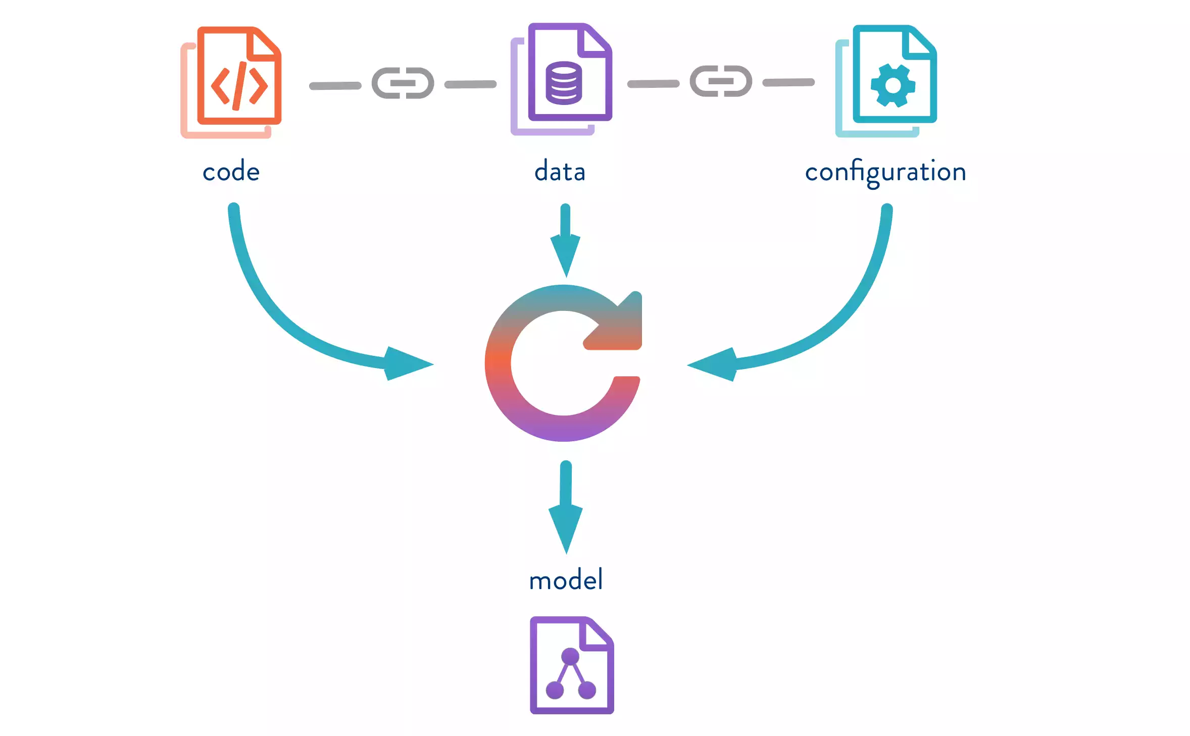 MLOps: Methods of DevOps for Machine Learning
