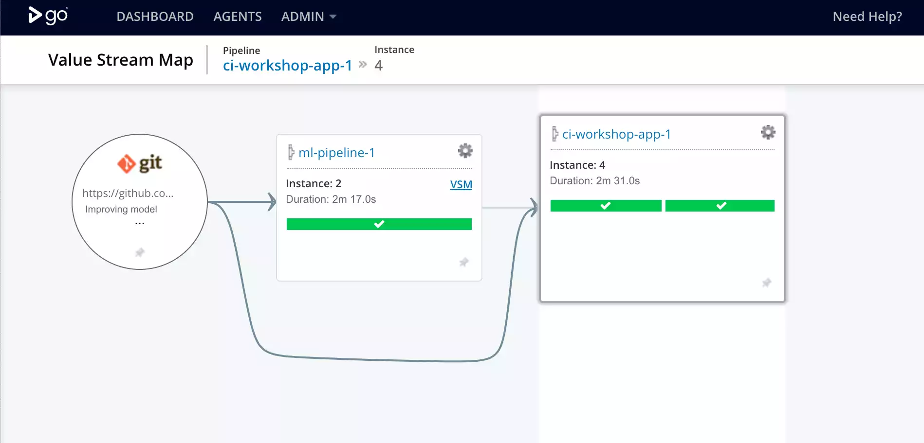 MLOps: Methods of DevOps for Machine Learning