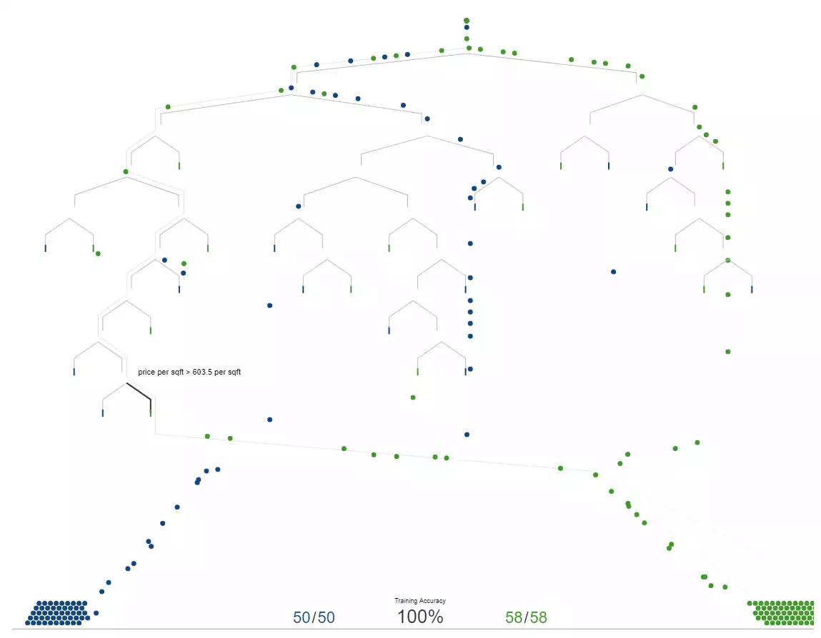 Explainable AI and Interpretation of Models