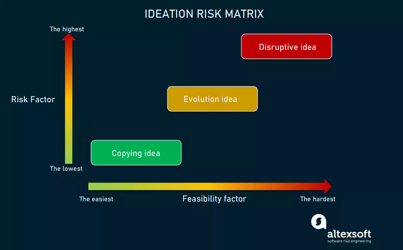 Product Discovery: Process, Techniques, and Frameworks