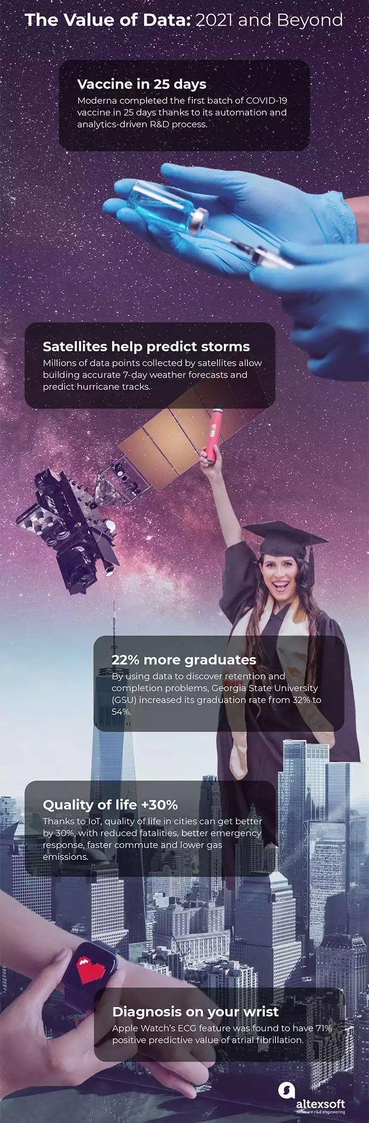 Why Data is the Most Valuable Asset in 2021 and Beyond